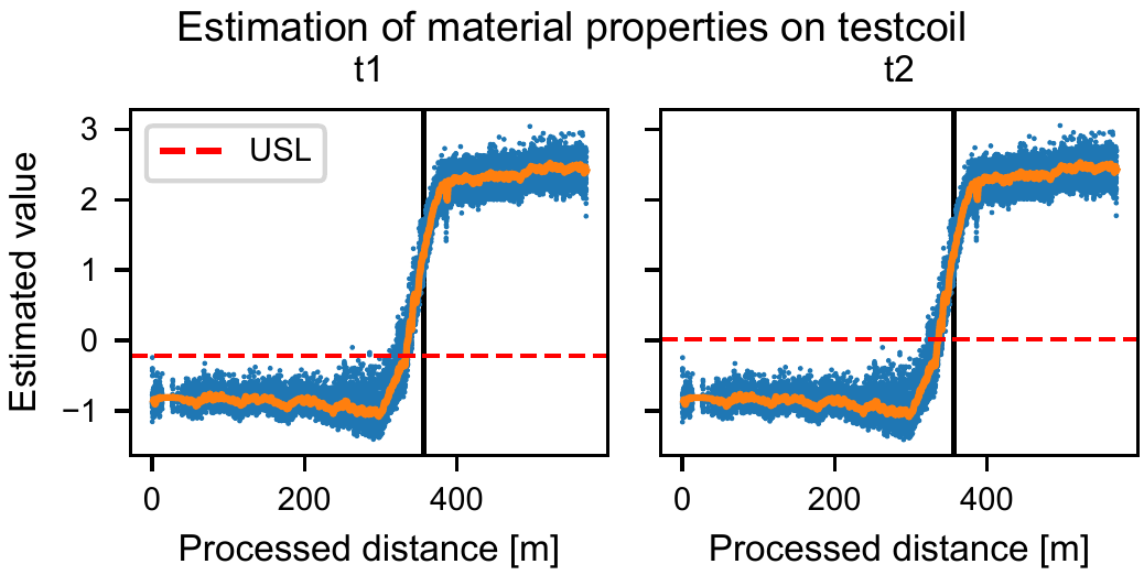 An Industry 4.0 example: real-time quality control for steel-based mass ...